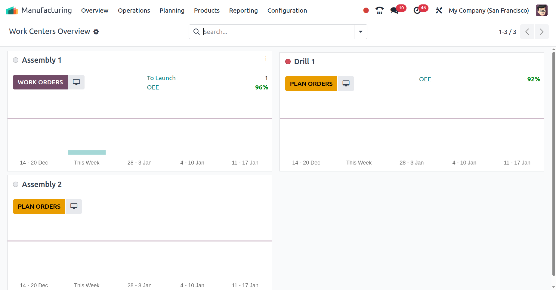 Odoo Manufacturing ERP Software in India | Devintellecs